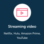 The Consumers Guide to Internet Speed | HighSpeedInternet.com