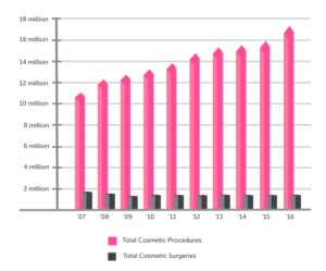 Your State’s Most Googled Plastic Surgery | HighSpeedInternet.com