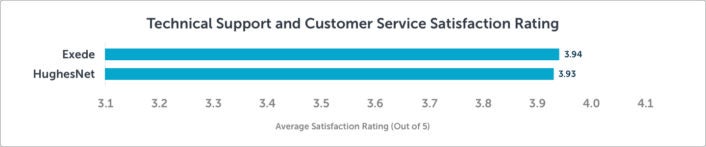 2018’s Best Internet Providers in Customer Satisfaction ...