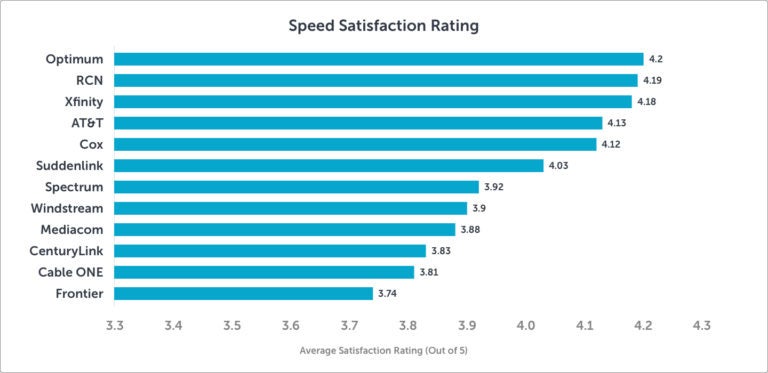 2018’s Best Internet Providers in Customer Satisfaction ...
