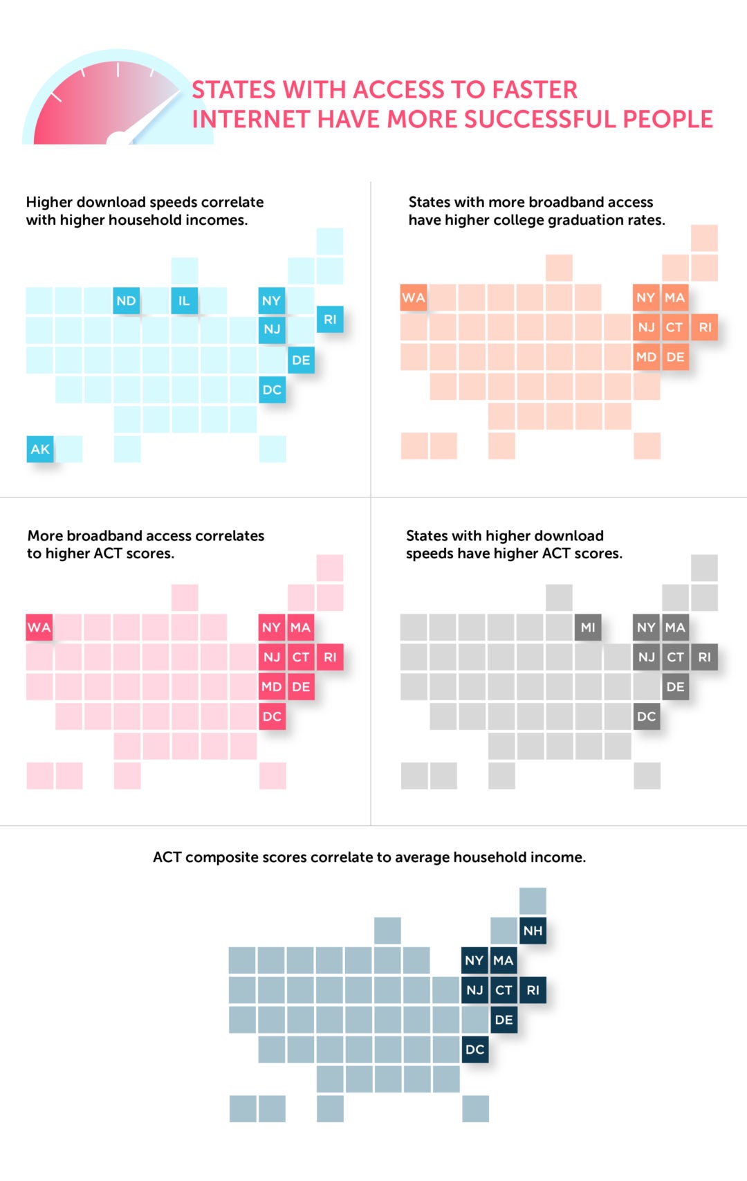 States with Access to Faster Internet Have More Successful People ...