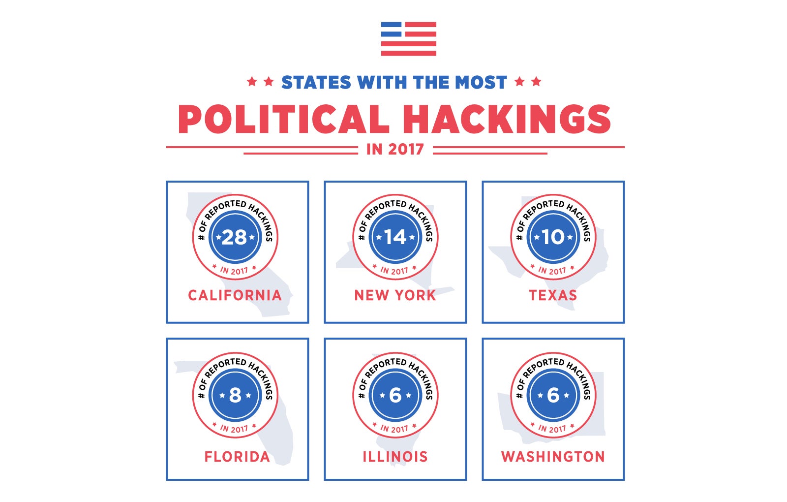 The States with the Most Hacktivism Incidents | HighSpeedInternet.com