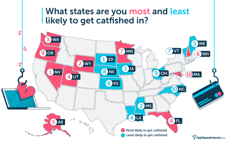 This Is Where You’re Most Likely to Be Catfished in the USA in 2020 | HighSpeedInternet.com