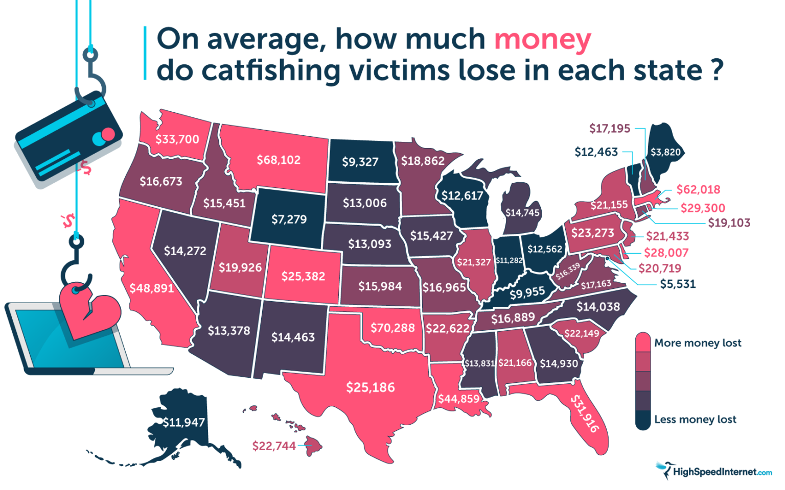 This Is Where You’re Most Likely to Be Catfished in the USA in 2020 ...