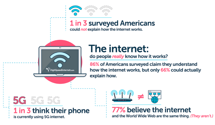 Search All Internet Providers by Zip Code | HighSpeedInternet.com