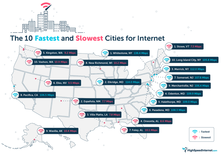 The Fastest and Slowest Cities and States for Internet ...