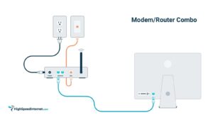 Cómo conectar tu computadora a un router por cable