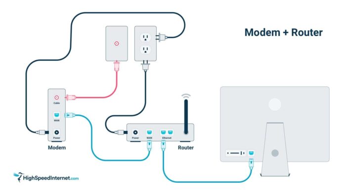Cómo conectar tu computadora a un router por cable