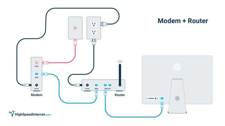 Cómo conectar tu computadora a un router por cable