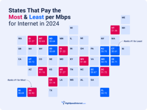 Cheapest and Most Expensive States for Internet Service