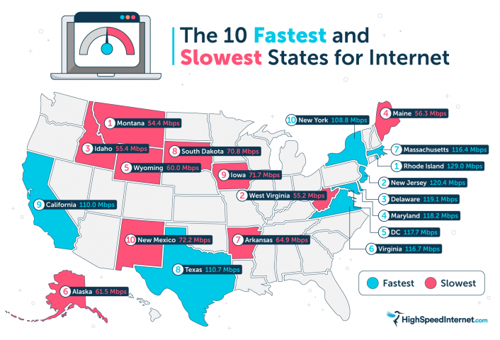 The 10 Fastest and Slowest States for Internet Speeds in 2021 ...