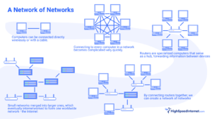 How Does the Internet Work? | HighSpeedInternet.com
