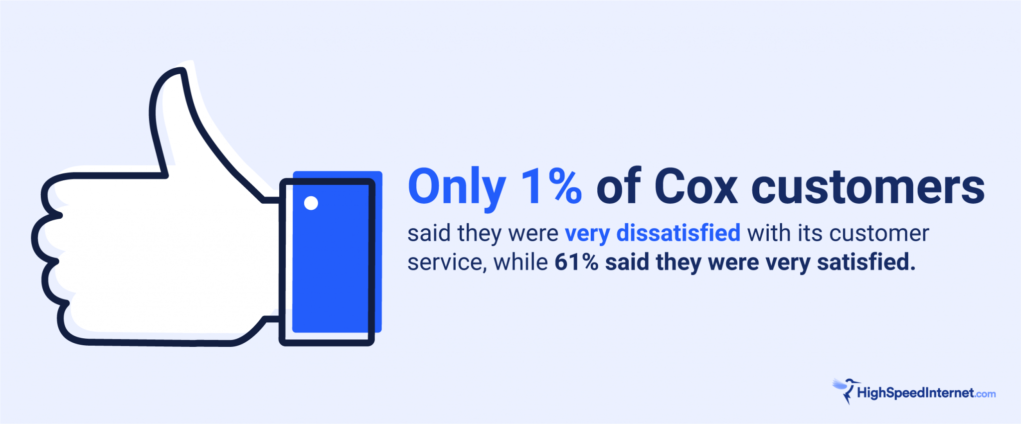 2021 Internet Customer Satisfaction Report | HighSpeedInternet.com