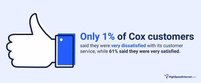 2021 Internet Customer Satisfaction Report | HighSpeedInternet.com