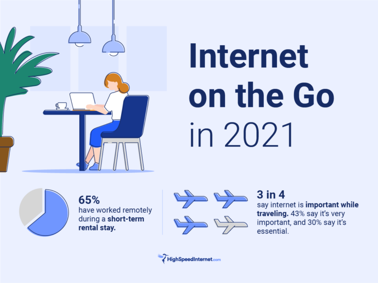 The State of the Internet in 2021: Internet Speeds on the Rise ...