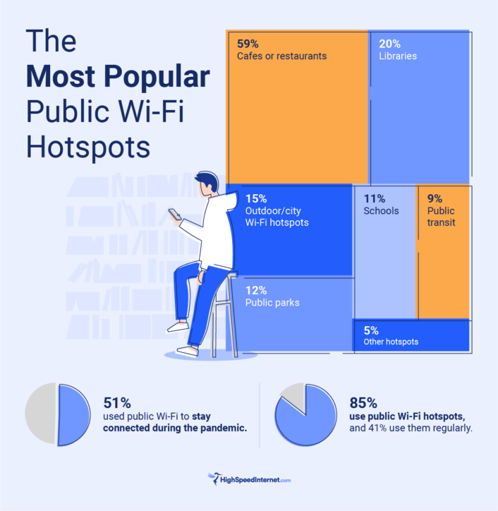 The State of the Internet in 2021: Internet Speeds on the Rise ...