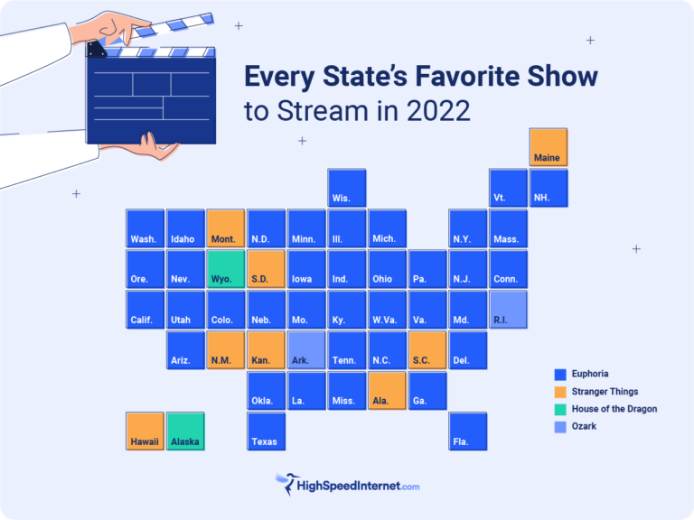 Every State's Favorite Show in 2022 | HighSpeedInternet.com