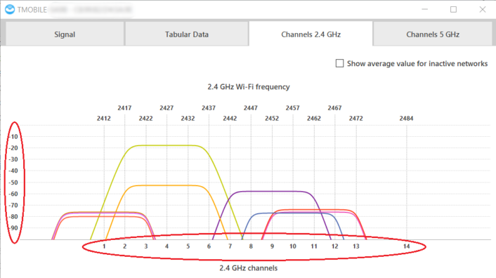 How to Use NetSpot to Improve Your Wi-Fi | HighSpeedInternet.com