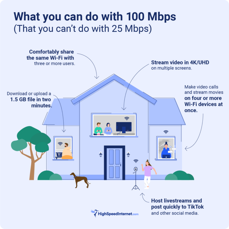 The Fastest Internet Providers in 2023 | HighSpeedInternet.com