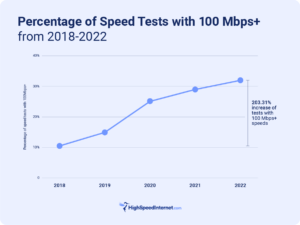 Internet speed test: Which providers offer fastest service? A new ...