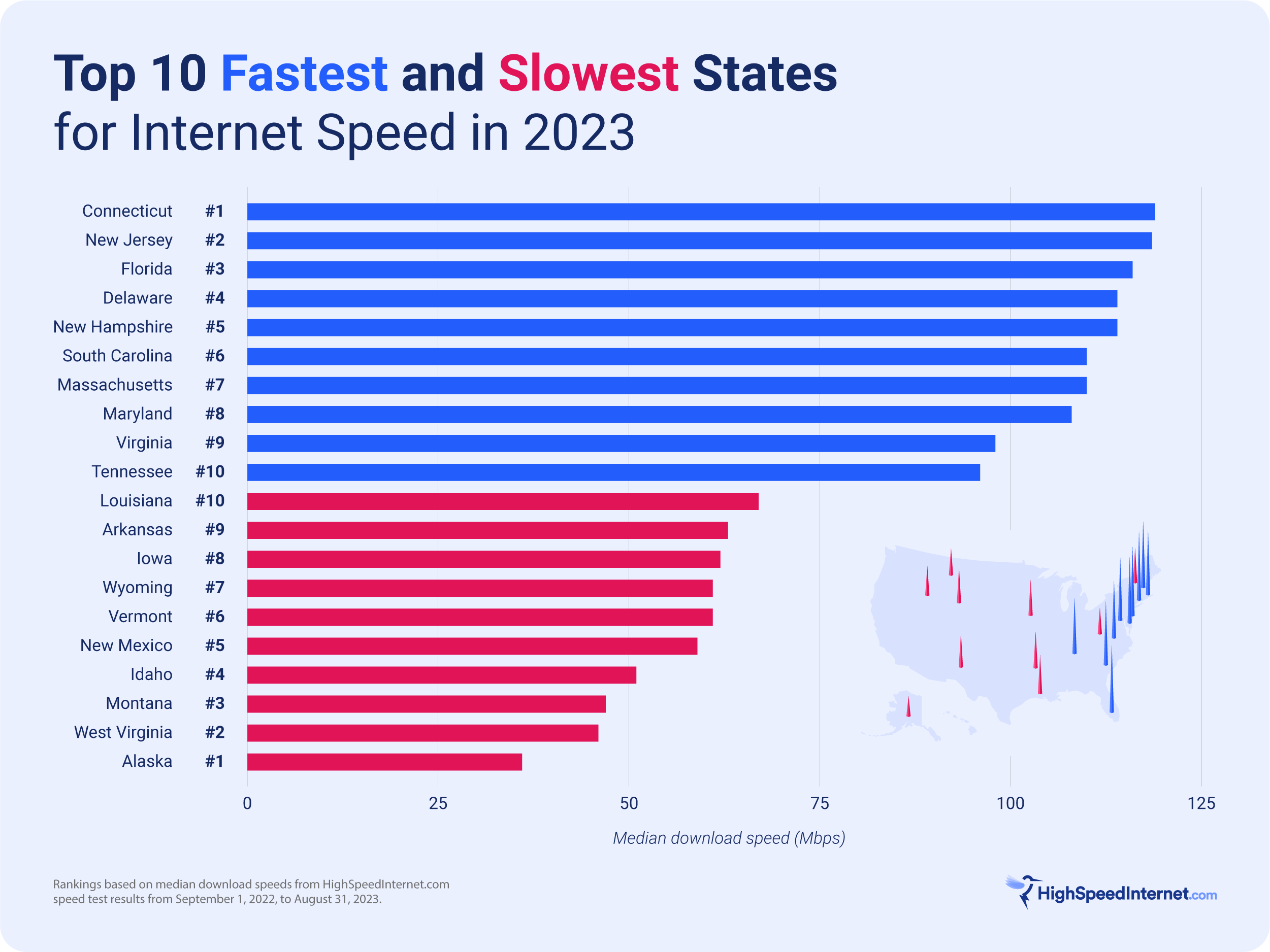 The 10 Fastest And Slowest States For Internet Speeds In 2023