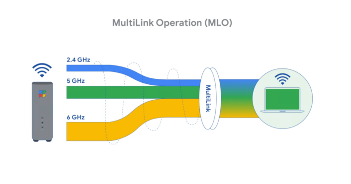 Do You Need a 20 Gig Google Fiber Plan? | HighSpeedInternet.com